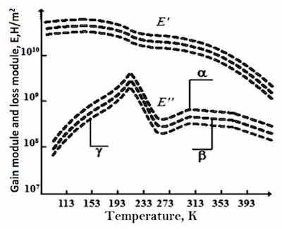 Review of PVDF Properties and Applications Potential